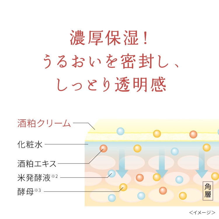 ワフードメイド SKクリーム（酒粕クリーム） | 株式会社pdc